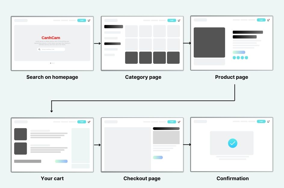 How to Design a Ecommerce Website - Everything you need to know - CanhCam