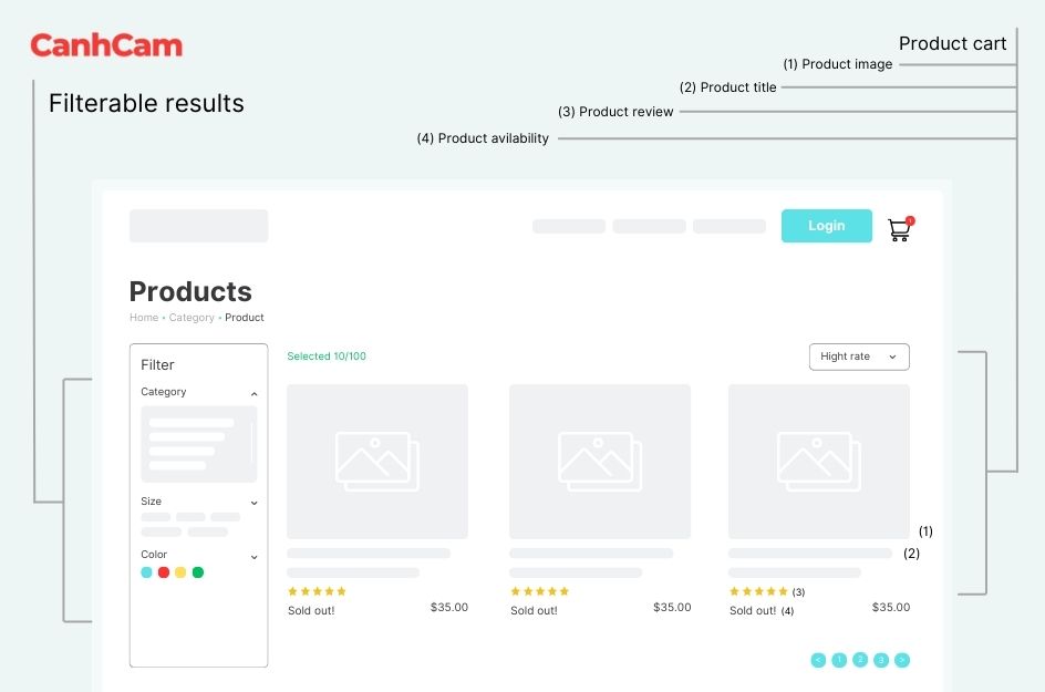 How to Design a Ecommerce Website - Everything you need to know - CanhCam